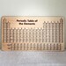 Periodic Table of Elements Puzzle Educational Chemistry Game STEM ...