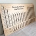 Periodic Table of Elements Puzzle Educational Chemistry Game STEM ...