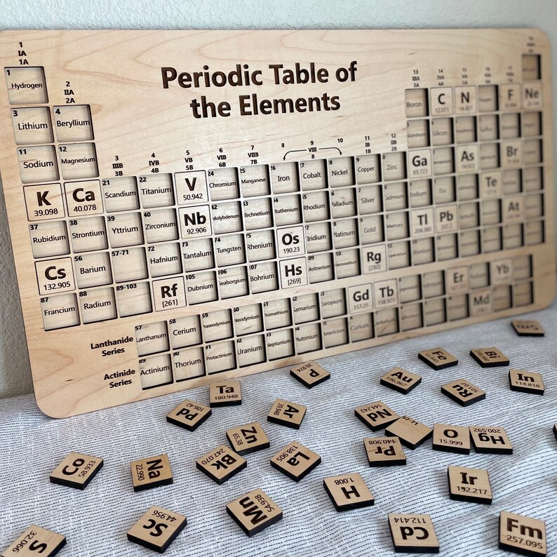 Periodic Table of Elements Puzzle Educational Chemistry Game STEM ...