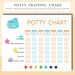 Potty Training Tracker: Printable Chart (PDF & PNG) - Etsy