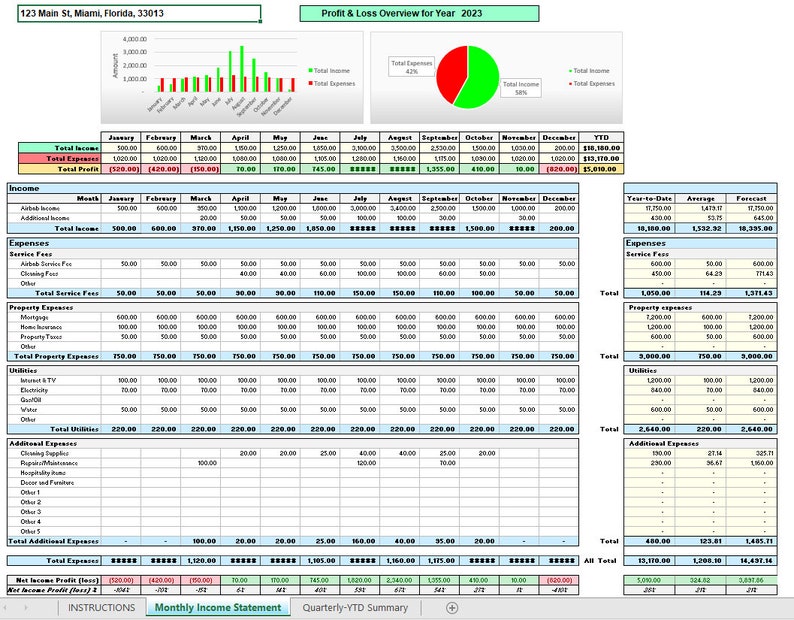 Airbnb Profit/loss Income Tracker Spreadsheet. Enter Using Excel or ...