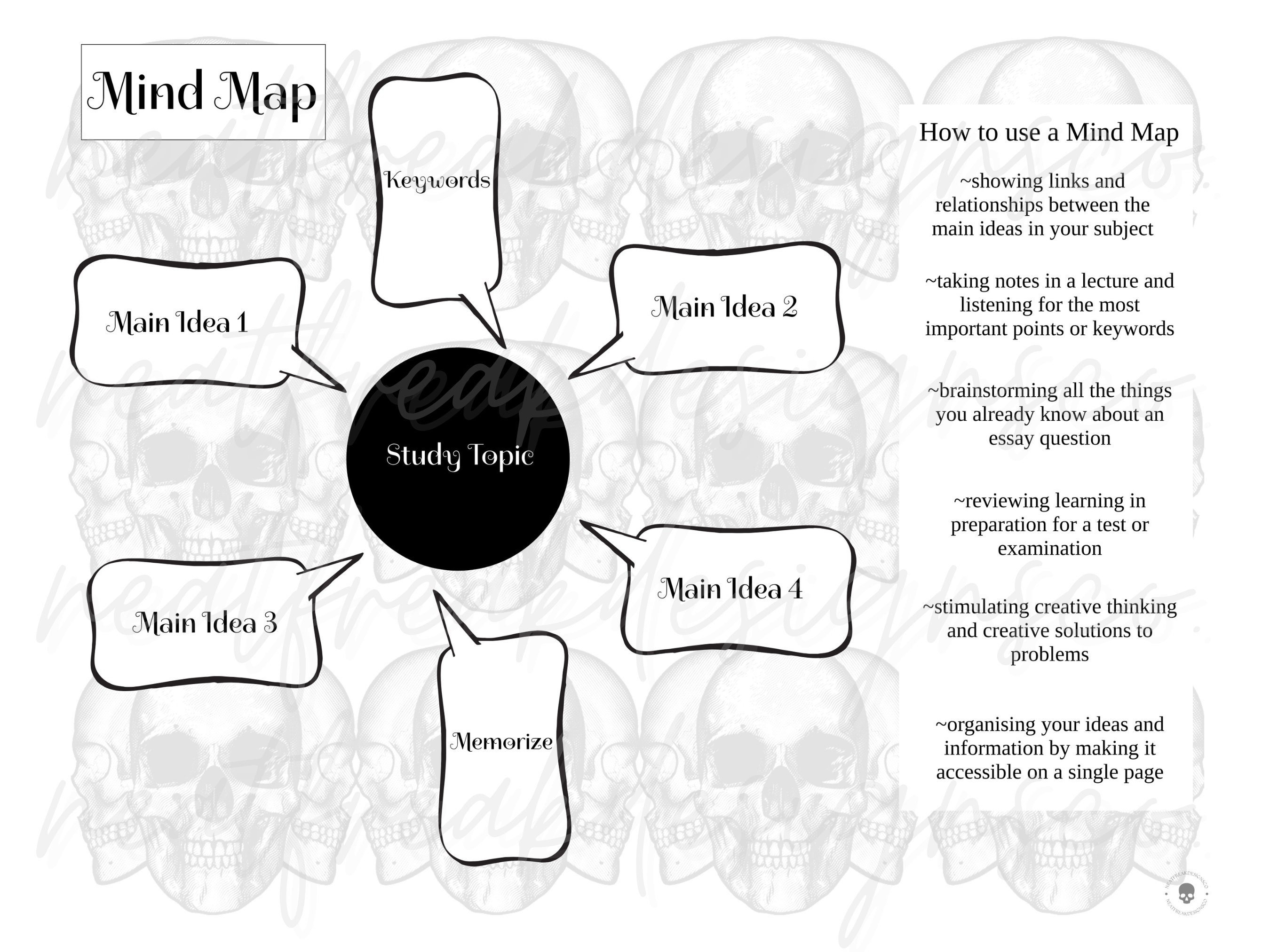 Mind Map Note Taking Template Digital Download Note Taking Template