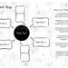 Mind Map Note Taking Template Digital Download Note Taking Template ...