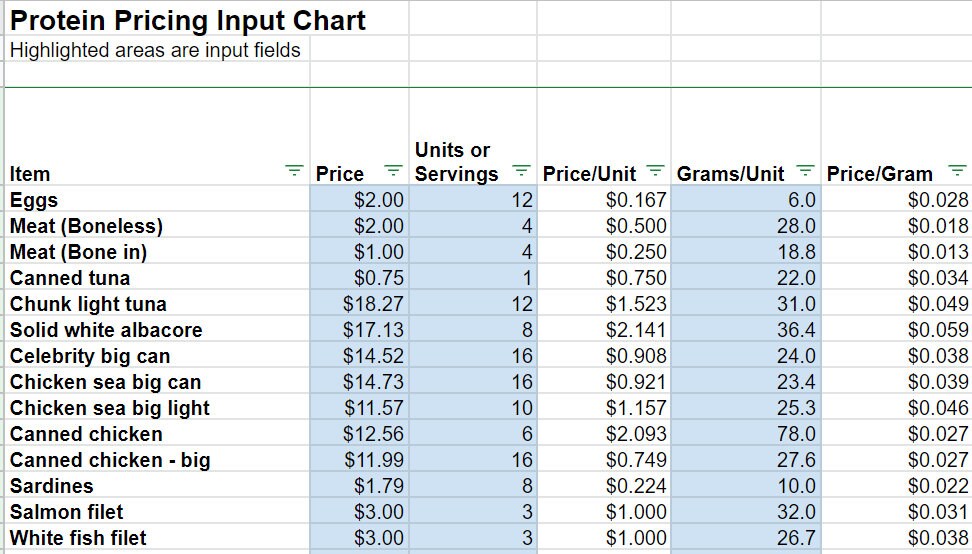 Protein Pricing Analysis - Etsy