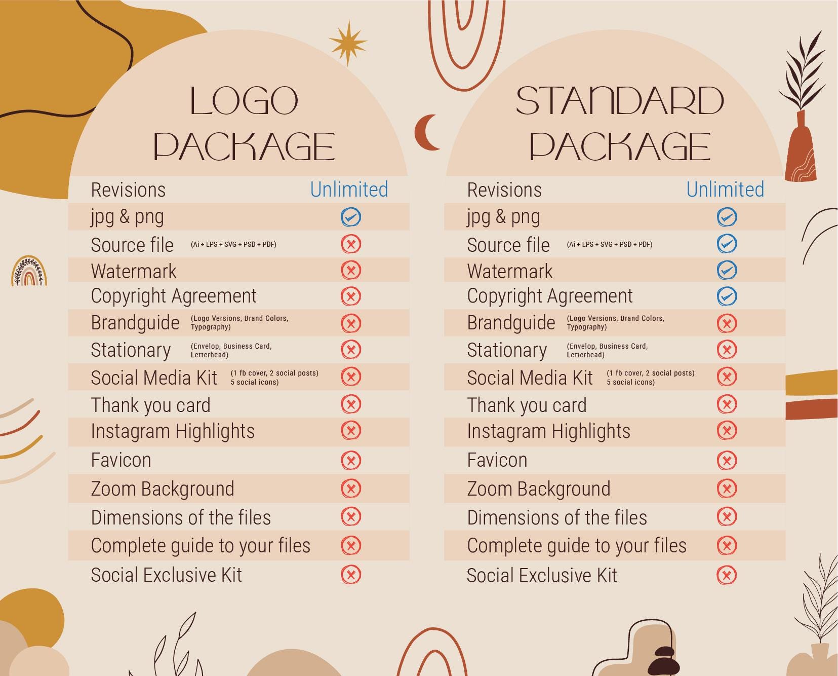 Custom Logo Design for Your Business, Professional Logo, Minimalist ...