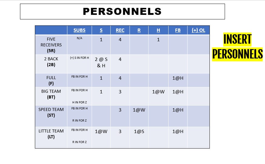 Playbook Template offense - Etsy