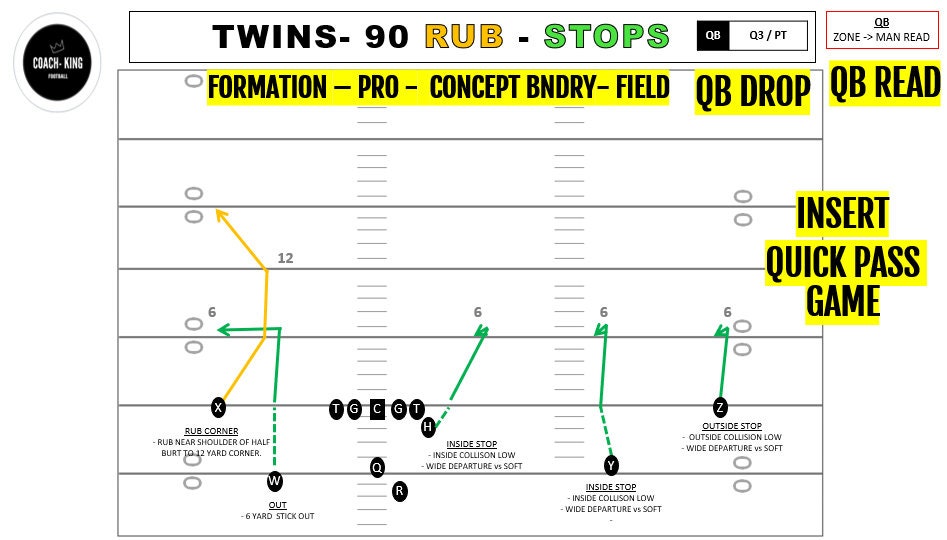 Playbook Template offense - Etsy