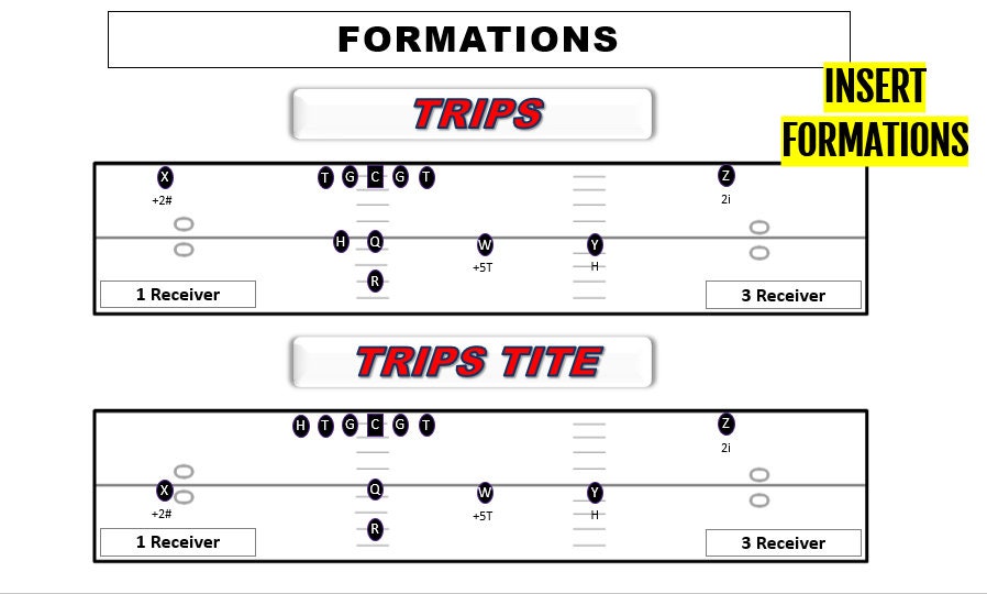 Playbook Template offense - Etsy