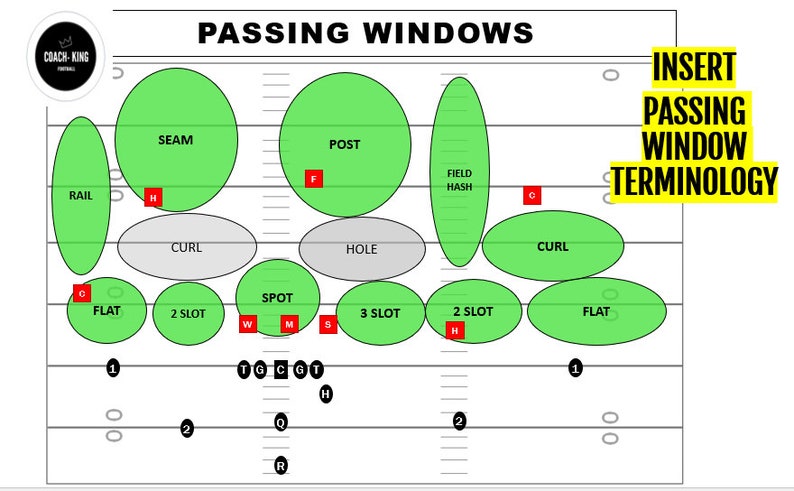 Playbook Template offense - Etsy