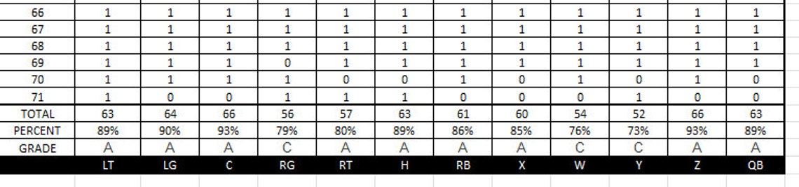 Automated Grading Sheet - Etsy