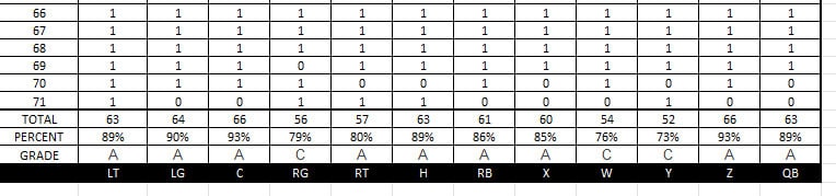 Automated Grading Sheet - Etsy