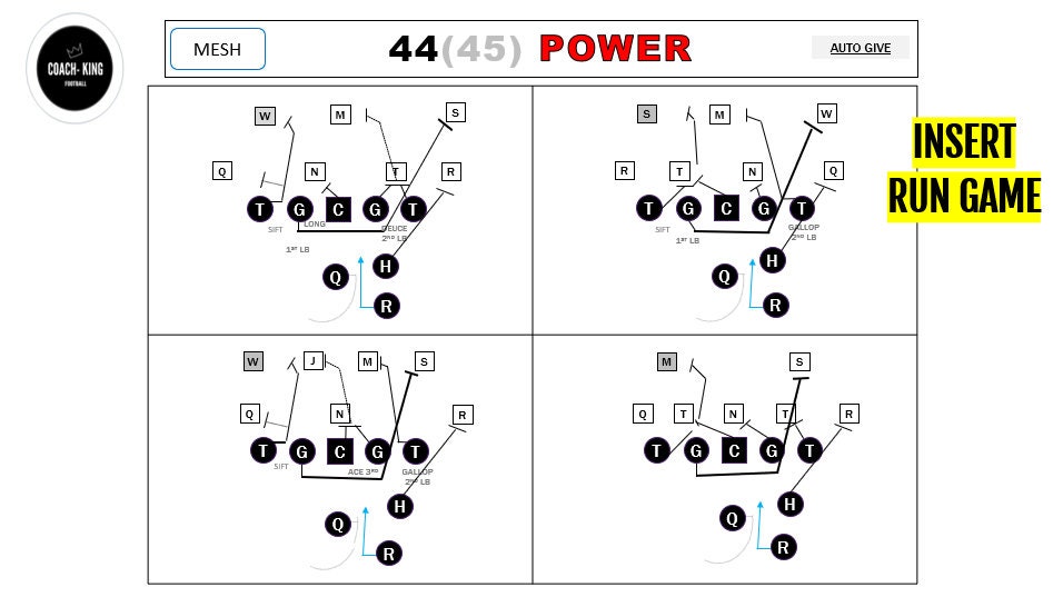 Playbook Template offense - Etsy