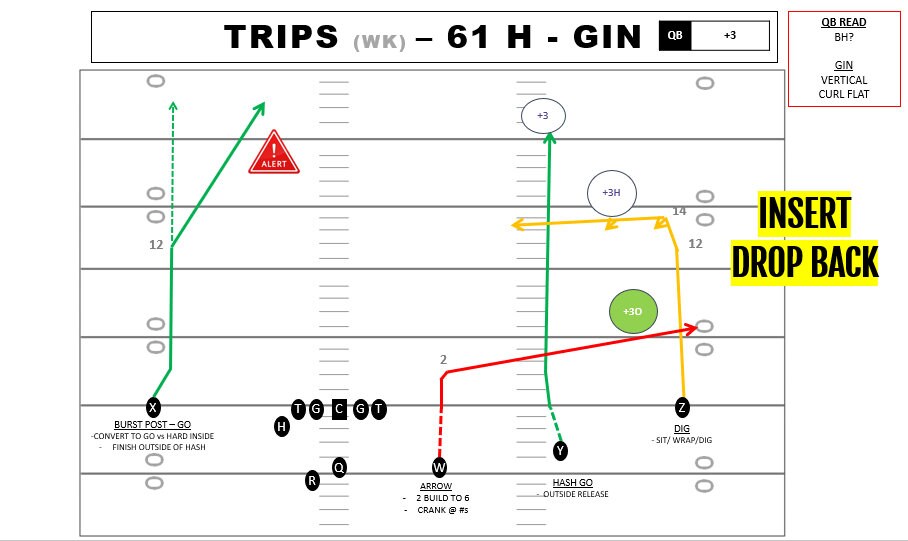 Playbook Template offense - Etsy