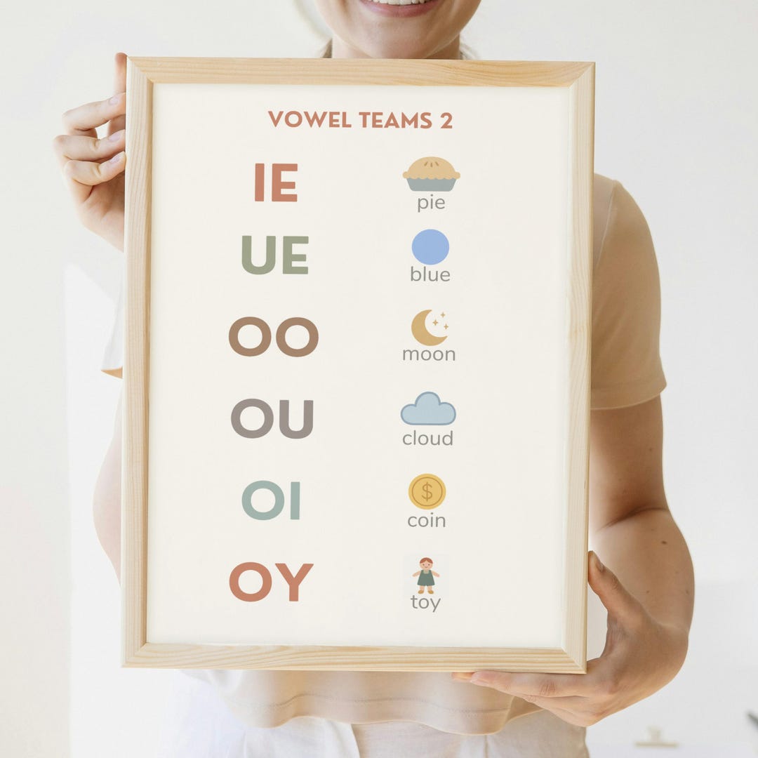 Vowel Teams Chart Poster 2 | Classroom Phonics Wall Art Print | Reading ...
