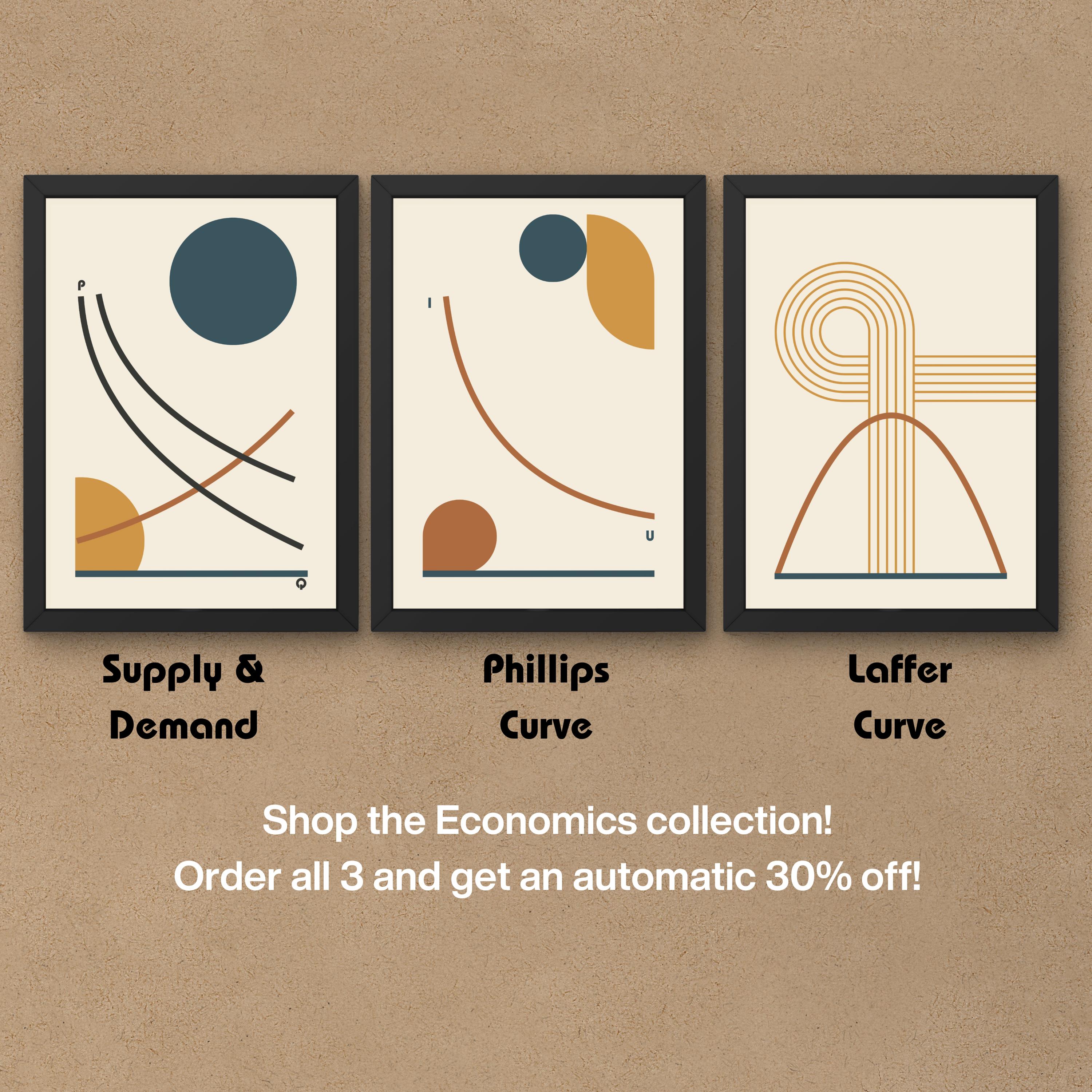 Supply and Demand Curve Poster: Mid-century Modern Economics Wall Art ...