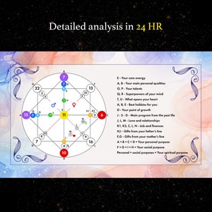 Destiny Matrix Numerology Analysis in 24HR Soul Purpose Reading Matrix ...