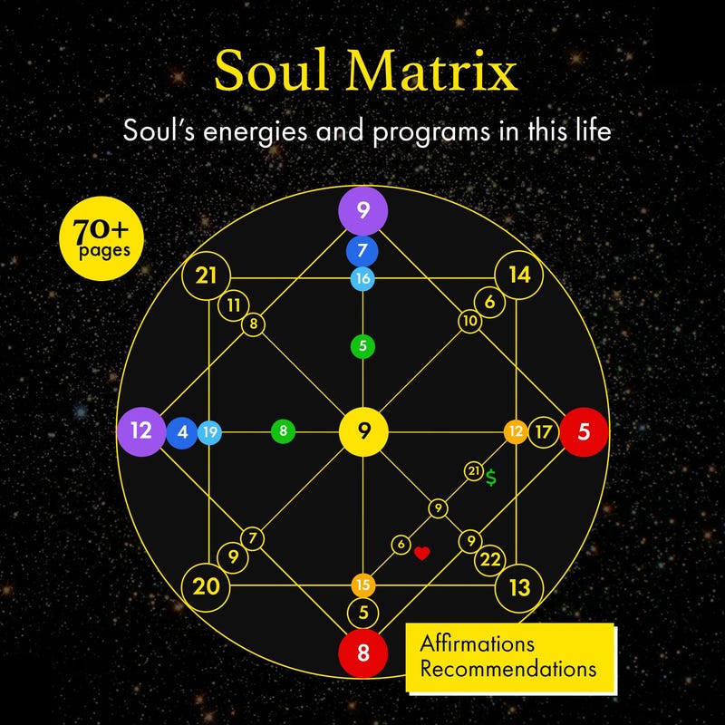 Numerology Destiny Matrix - Etsy