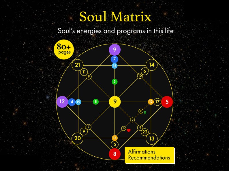 Destiny Matrix | Numerology Analysis in 24HR | Soul Purpose Reading ...