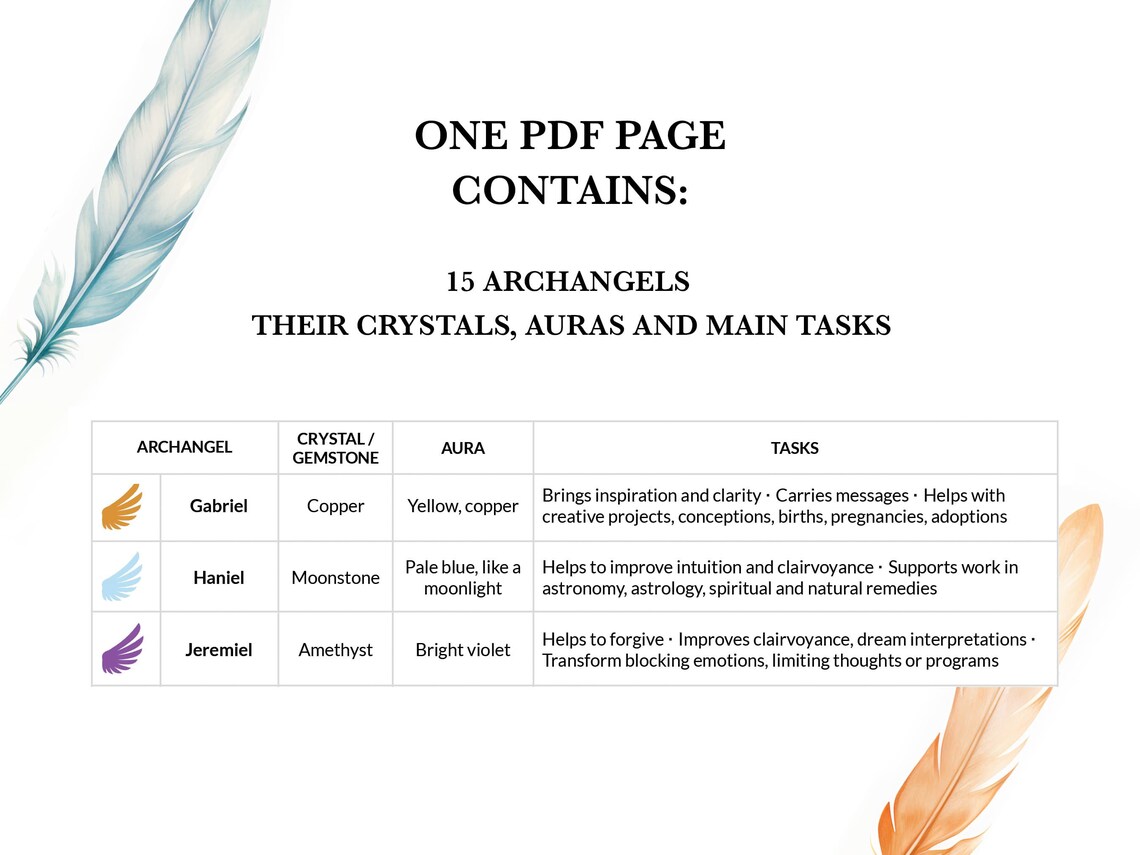 Archangels Reference Guide, Digital Download, Angel Healing, Angels ...