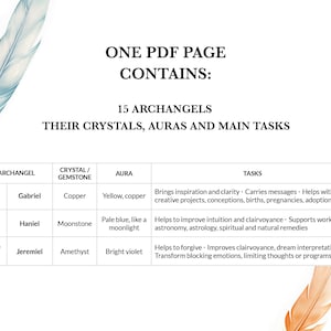 Archangels Reference Guide, Digital Download, Angel Healing, Angels ...