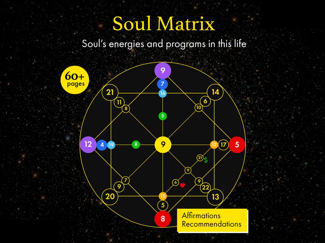 Destiny Matrix Numerology Analysis in 24HR Soul Purpose Reading Matrix ...
