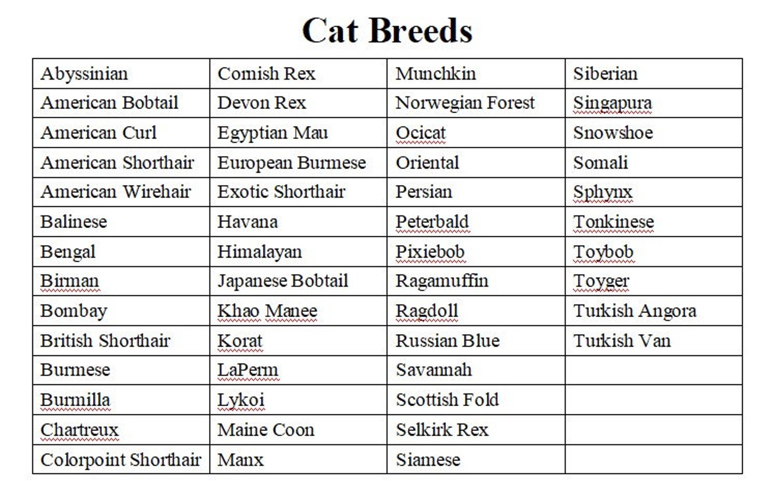 Cat Breed Sign, Cat Sign, Breed Sign, Cat Breed, Cat Show Sign, Cage ...