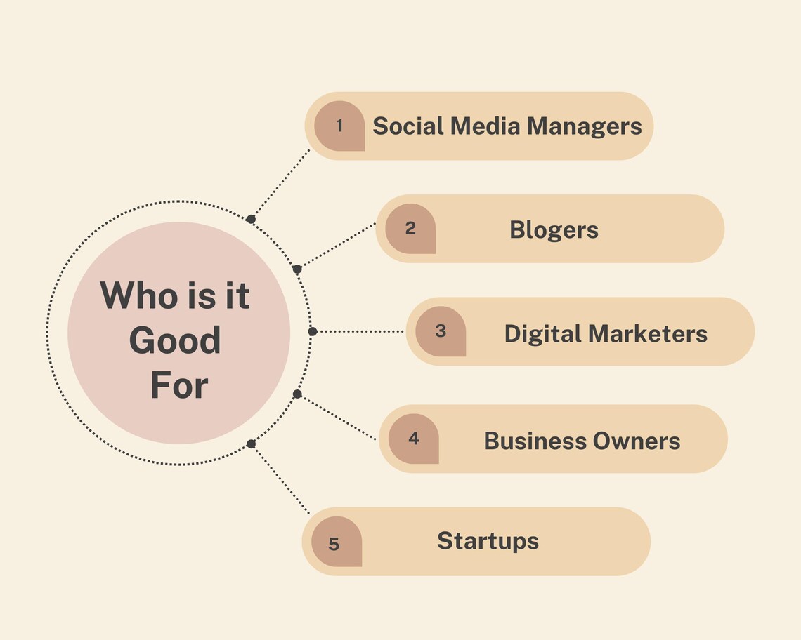 Canva Facebook Post Templates Social Media Templates Done for You ...