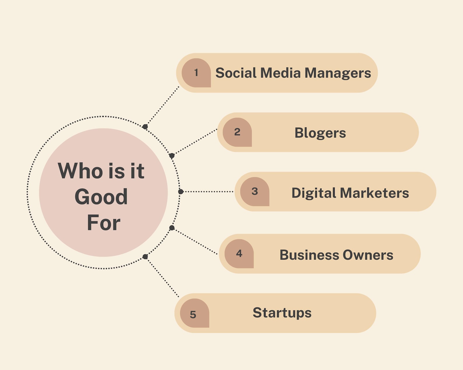 Canva Facebook Post Templates Social Media Templates Done for You ...