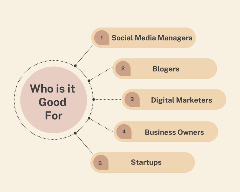 Canva Facebook Post Templates Social Media Templates Done for You ...