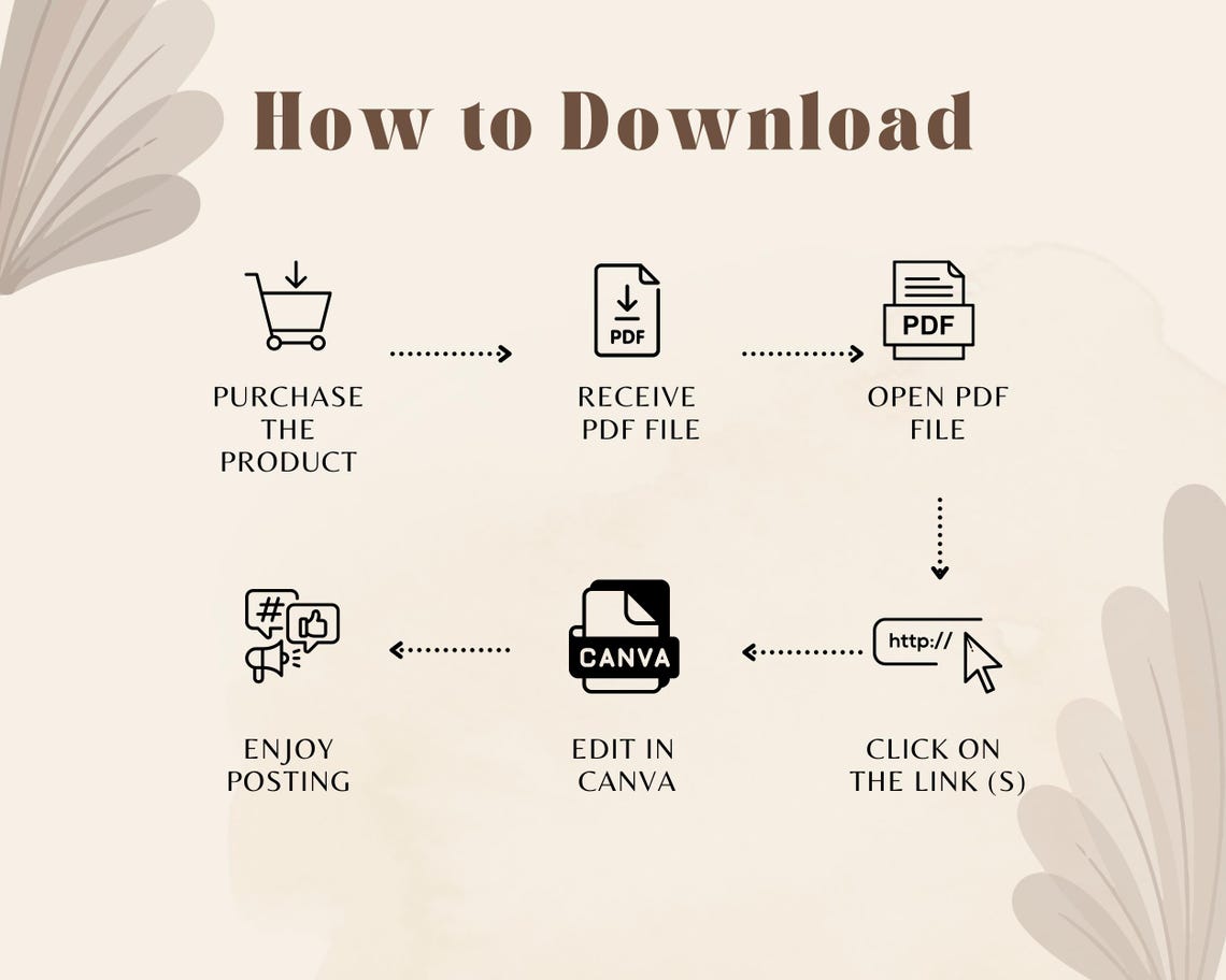 Canva Facebook Post Templates Social Media Templates Done for You ...