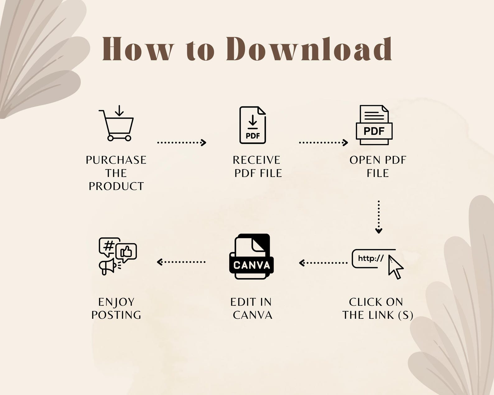 Canva Facebook Post Templates Social Media Templates Done for You ...
