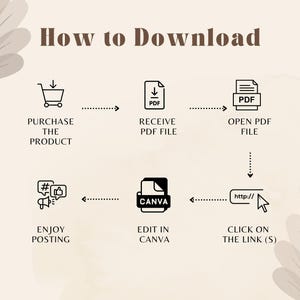 Canva Facebook Post Templates Social Media Templates Done for You ...