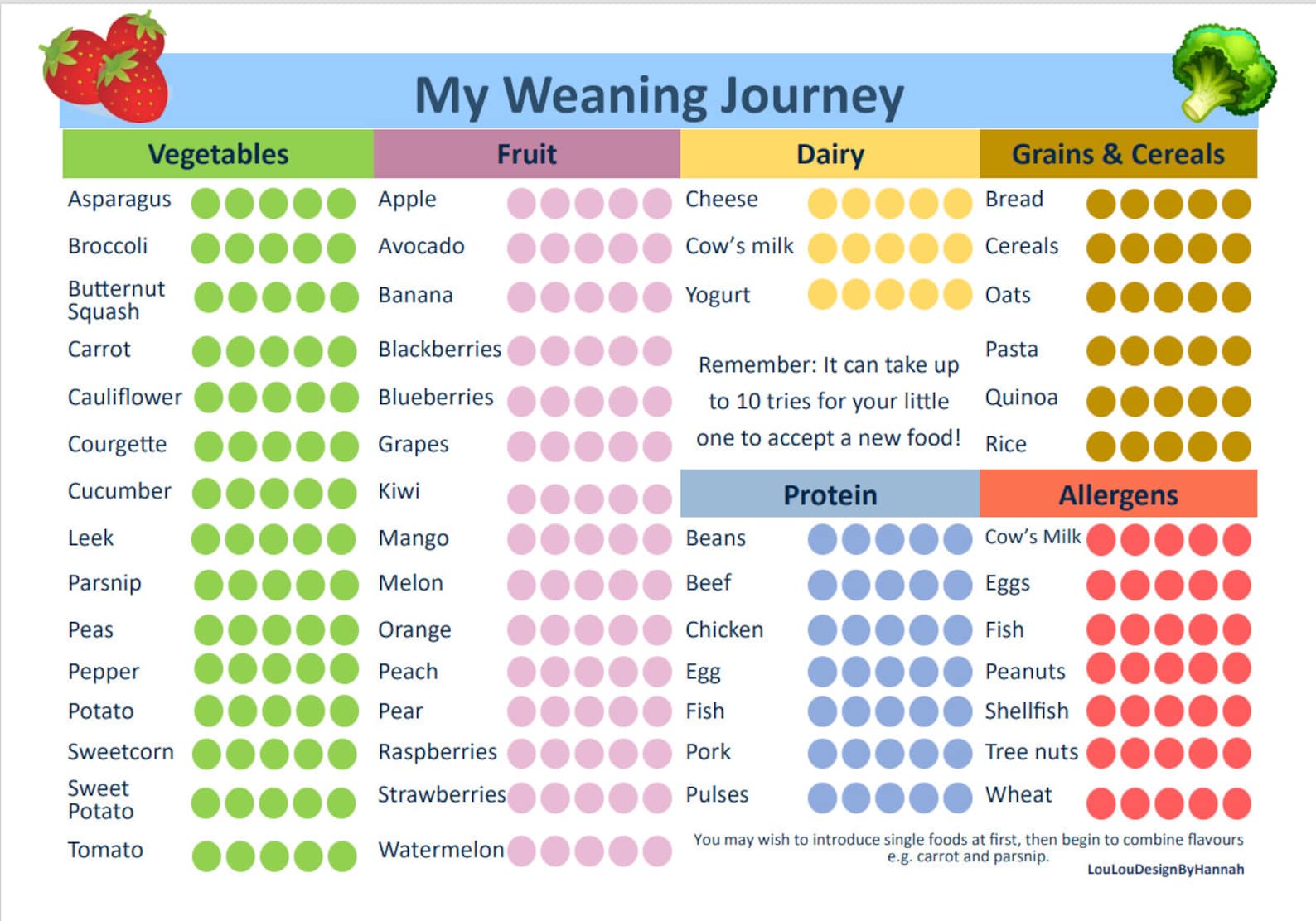 Weaning Chart, Baby's First Foods, Baby-led Weaning, Tickable Chart ...