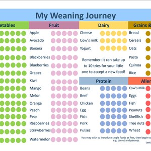 Weaning Chart, Baby's First Foods, Baby-led Weaning, Tickable Chart ...