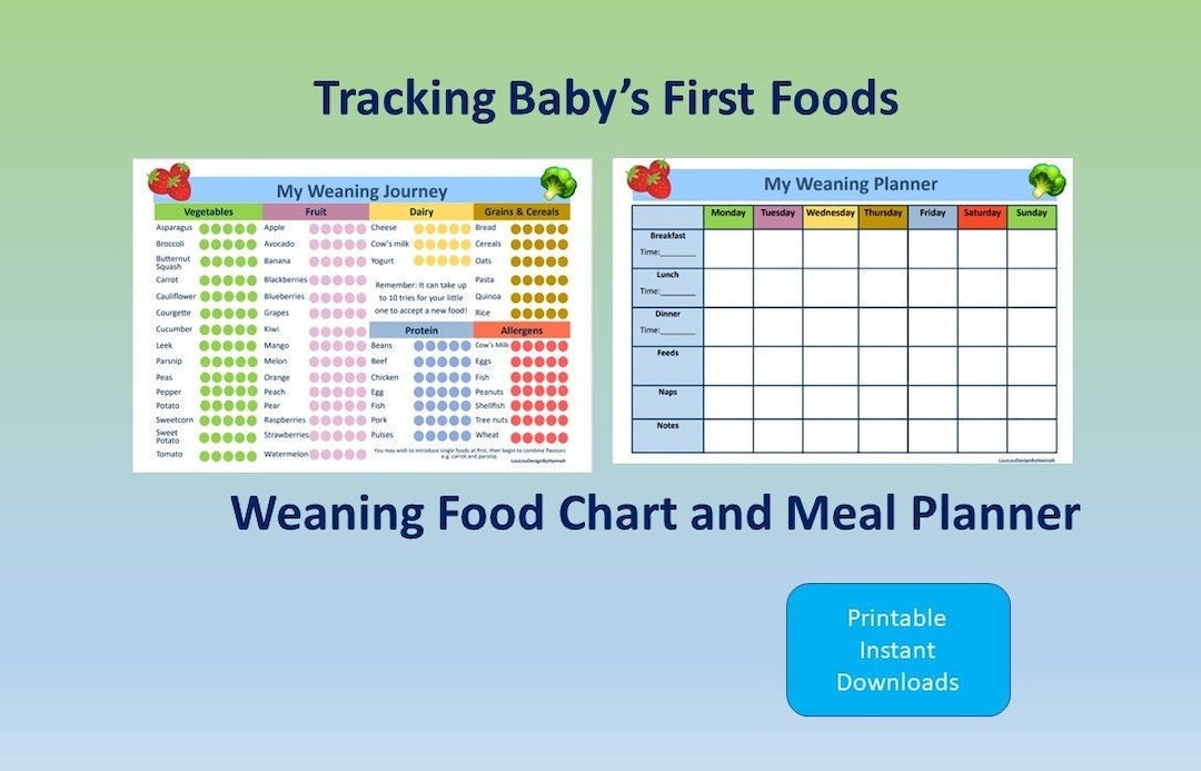Baby First Foods Chart, Weaning Tracker, First Foods, Baby Meal Plan ...