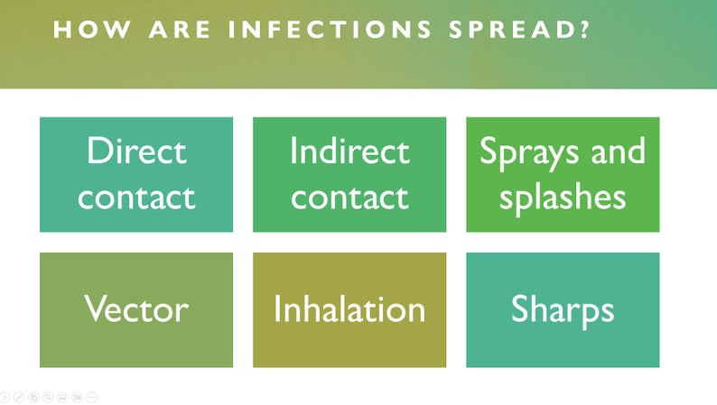 Infection Prevention Powerpoint, Transmission Based Precautions and PPE ...