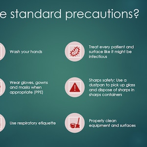 Infection Control Basics Power Point Presentation - Etsy