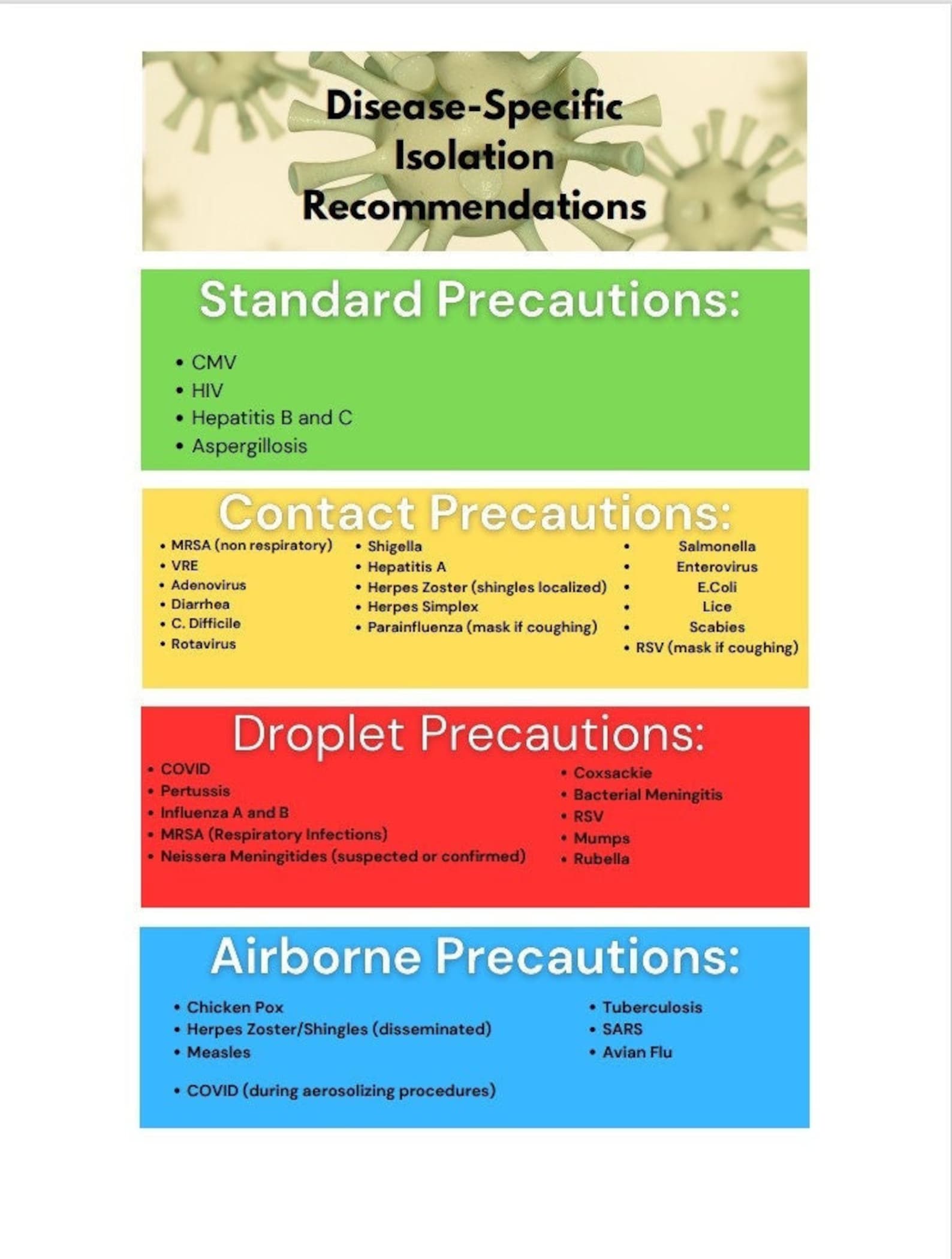 Infection Control Disease Precaution List Printable - Etsy