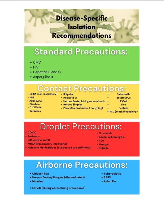 Printable Universal Precautions
