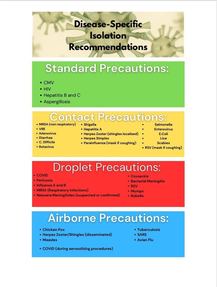 Infection Control Disease Precaution List Printable - Etsy