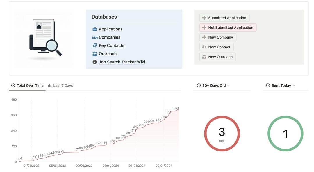 Notion Job Search Tracking Template to Track Applications, Companies ...