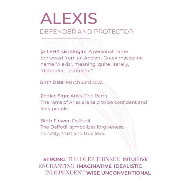 Name Meaning Art - Etsy