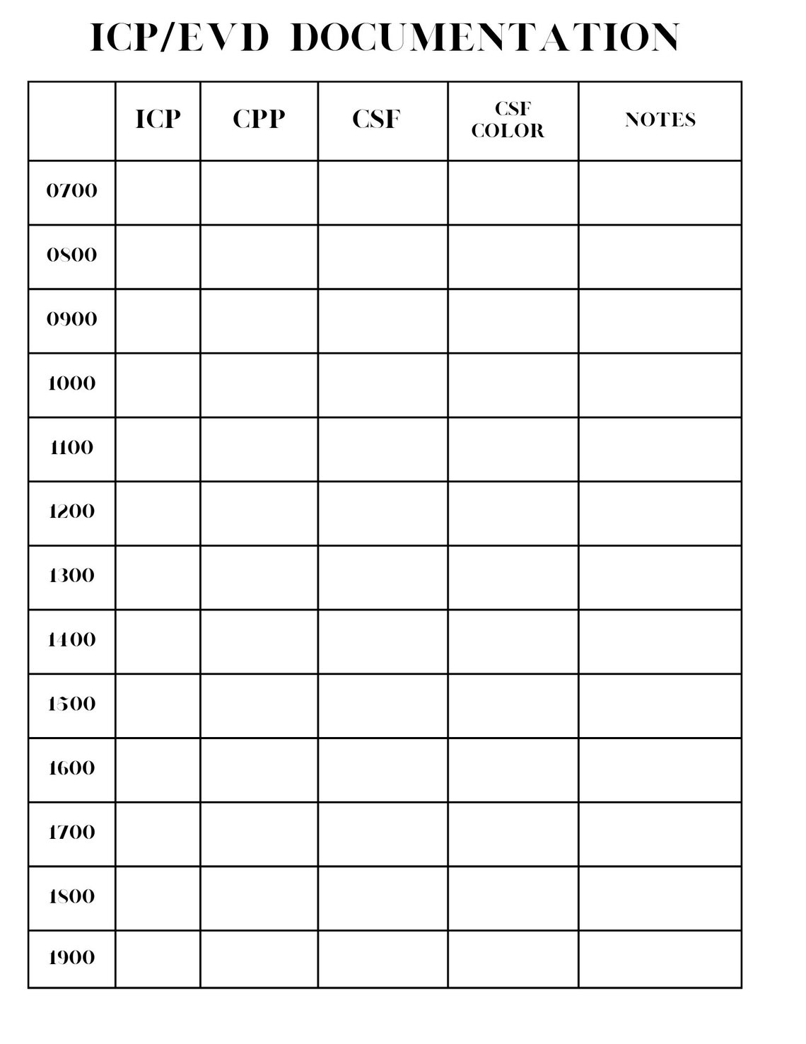 Neuro ICU Nurse Report Sheet - Etsy