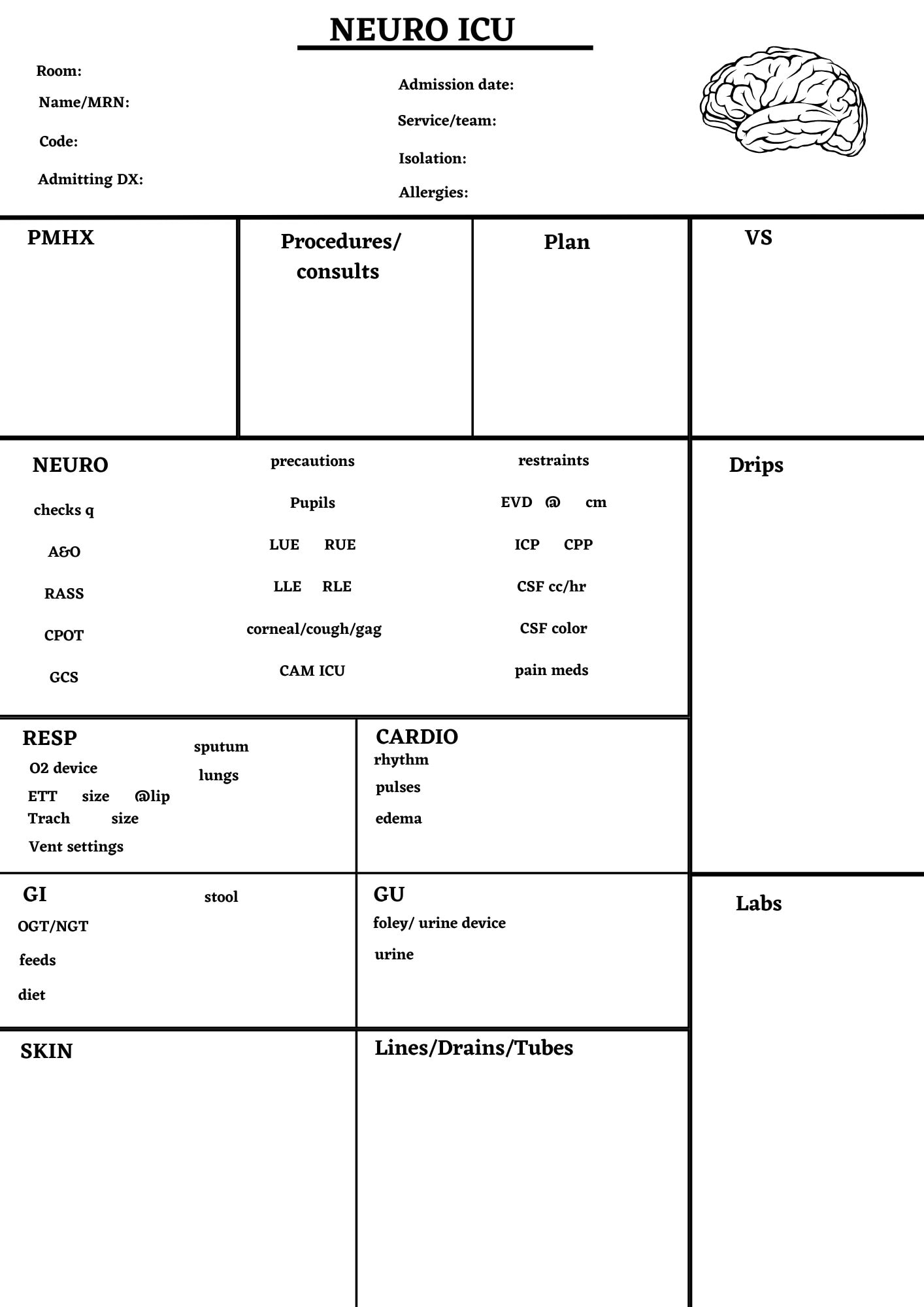 Neuro ICU Nurse Report Sheet - Etsy