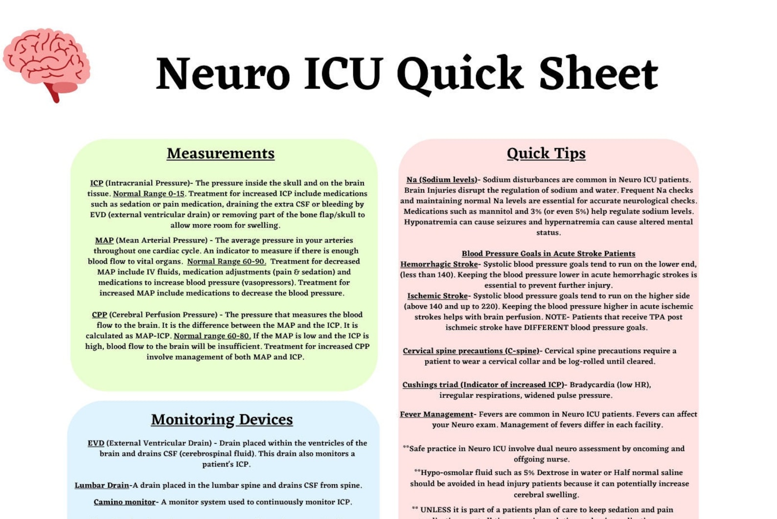 Neuro ICU Quick Sheet - Etsy