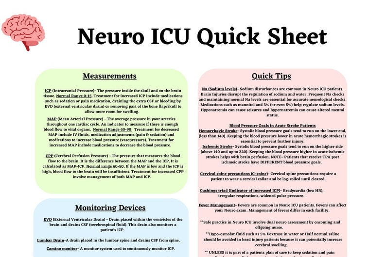 Neuro ICU Quick Sheet - Etsy