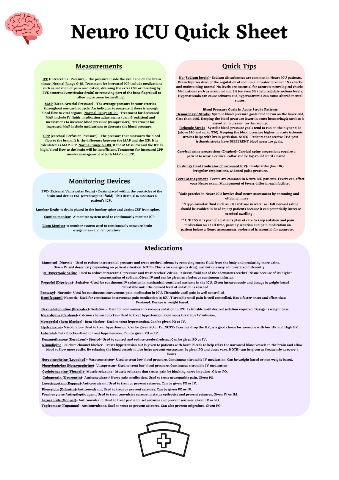 Neuro ICU Quick Sheet - Etsy