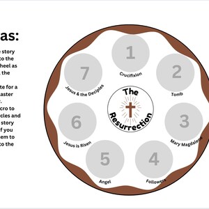 Resurrection Activity Digital Download // Sequencing //preschool ...
