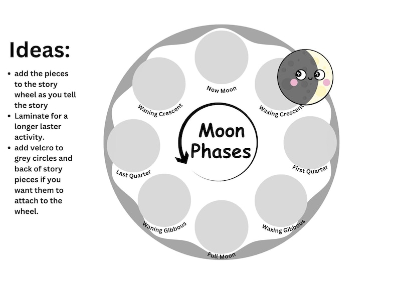 Moon Phases Activity Digital Download // Sequencing //preschool ...
