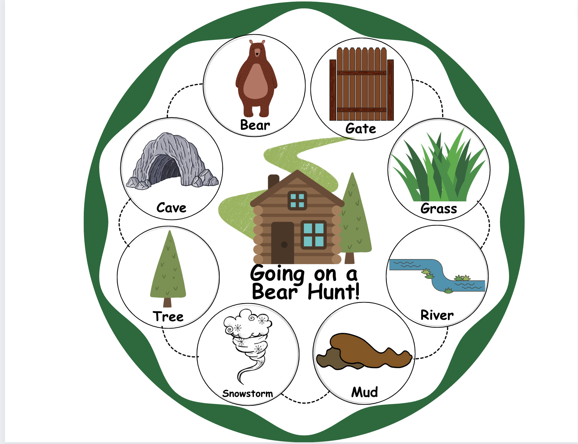 Going on a Bear Hunt Activity Digital Download // Sequencing ...